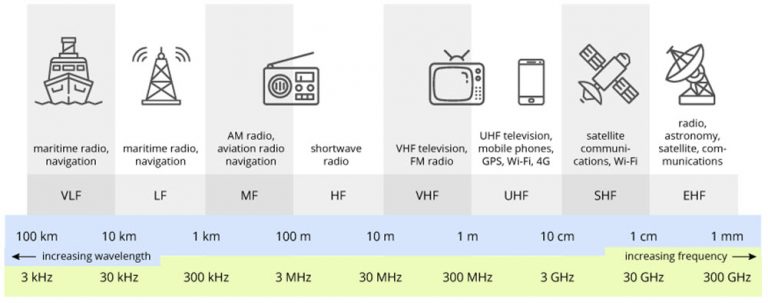 Amateur radio frequency allocation - Smirk